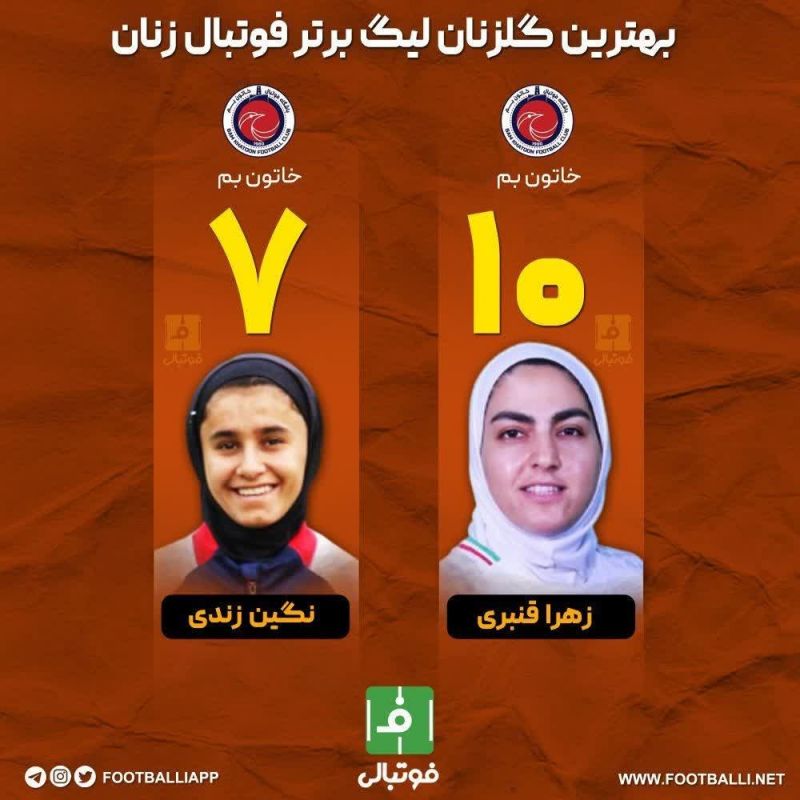 اینفوگرافی اختصاصی بهترین گلزنان لیگ برتر فوتبال زنان فوتبالی